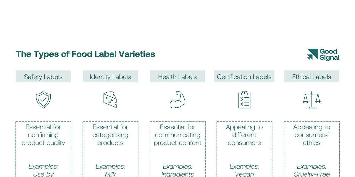 What's in a Label? - Good Signal