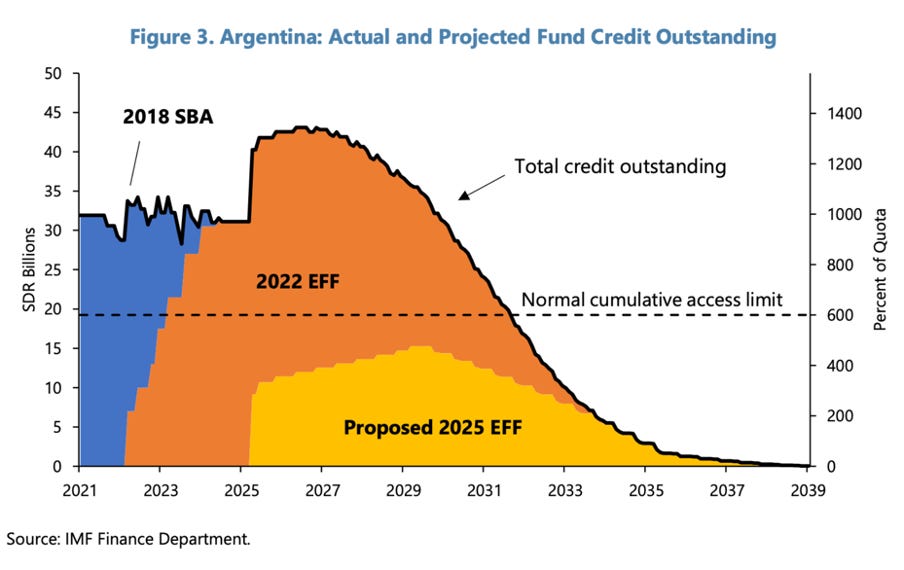 Argentina's exchange rate band - by Chris Marsh