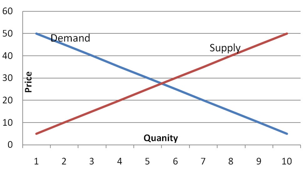 Inflation needs to be understood - Breaking the Change