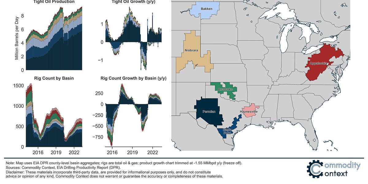 Rigged! - by Rory Johnston - Commodity Context