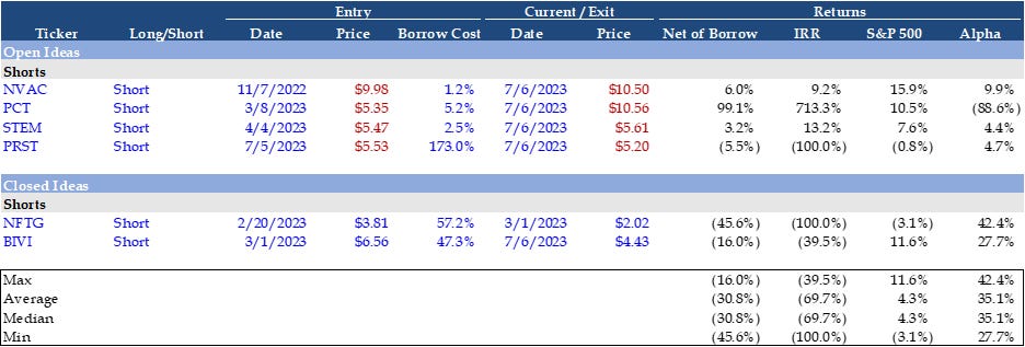 July 2023 Returns Update - OpTrack.io’s Newsletter