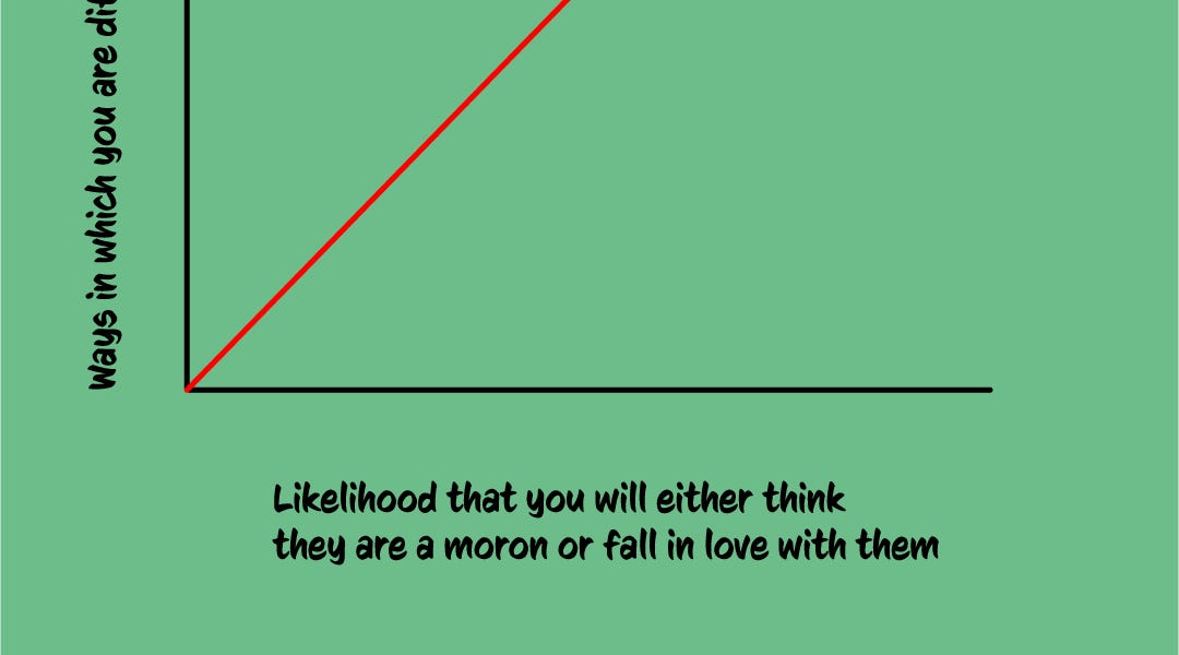 How to deal with morons - by Ian Walton - The Cathode