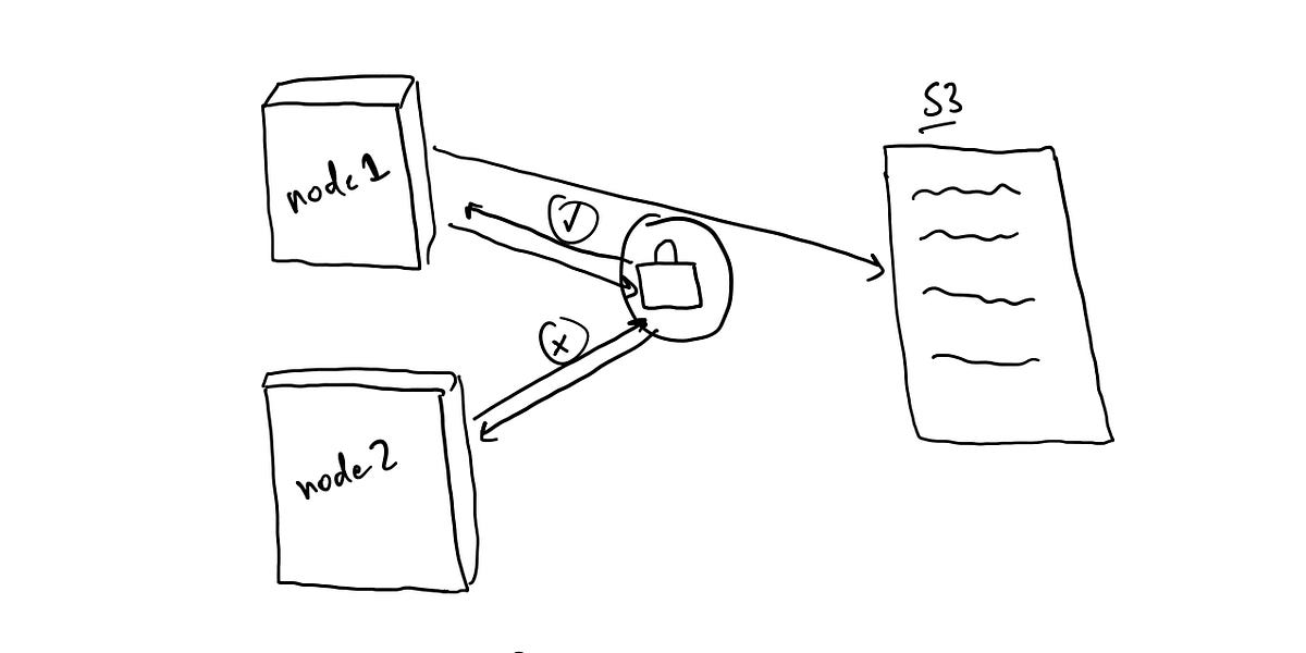 Case Study 21: Distributed Lock - by Jordan Epstein