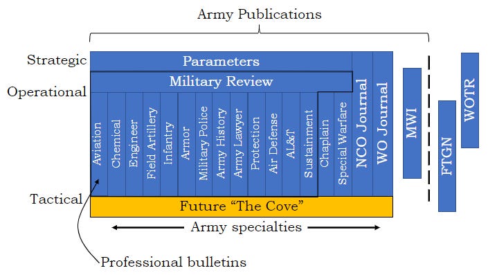 Primer: The Army's Journals - by Zachary Griffiths