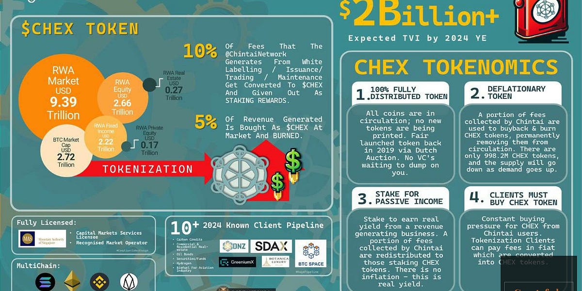 Top RWA alpha tokens set to launch on Binance soon