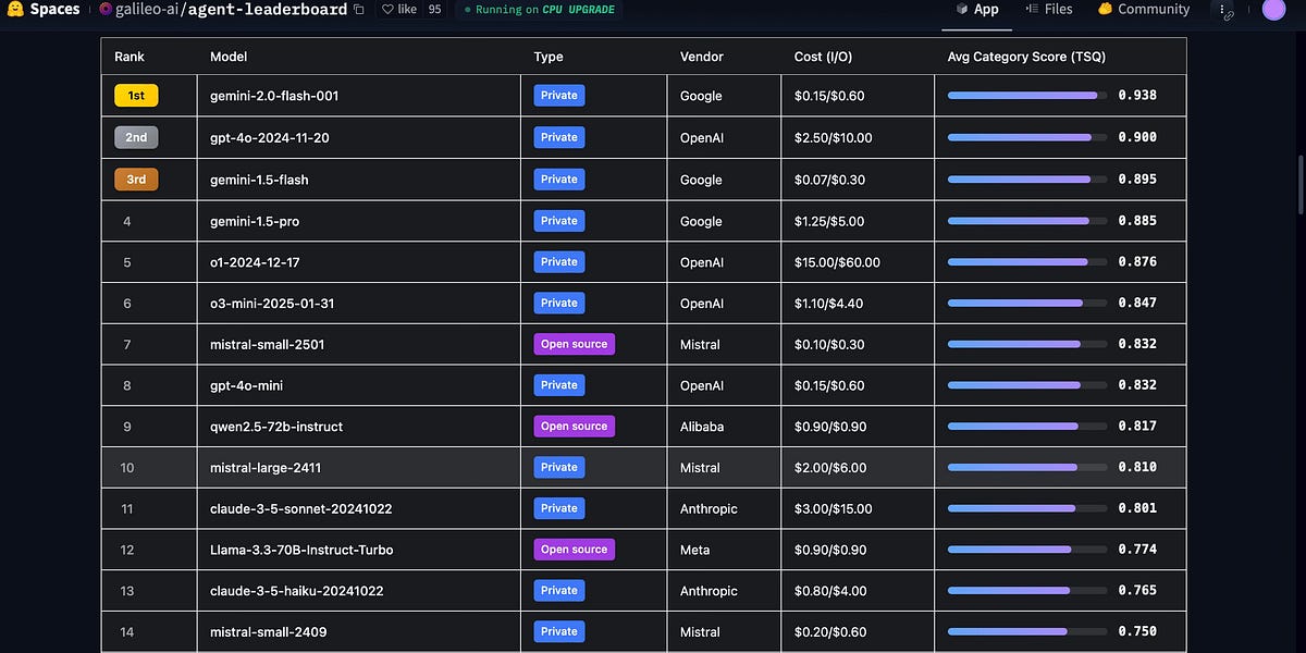 New unified reasoning and intuitive language model, Video Ads Foundation Models, Agent ...