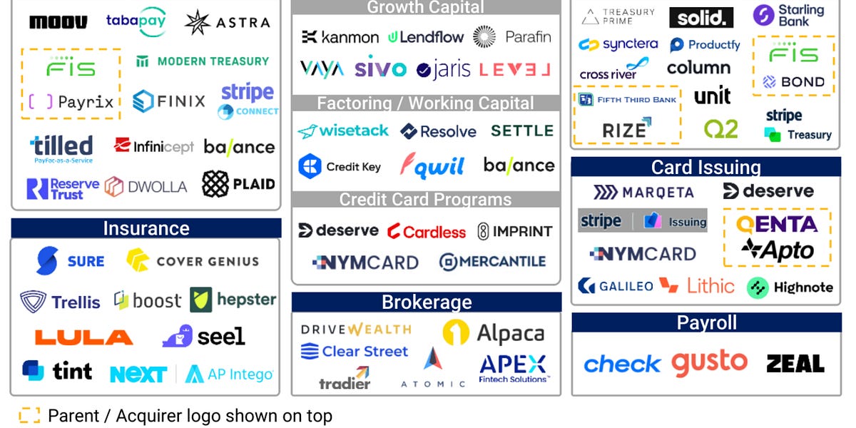 Closed-loop payment ecosystem; Three ways to lower your payment ...
