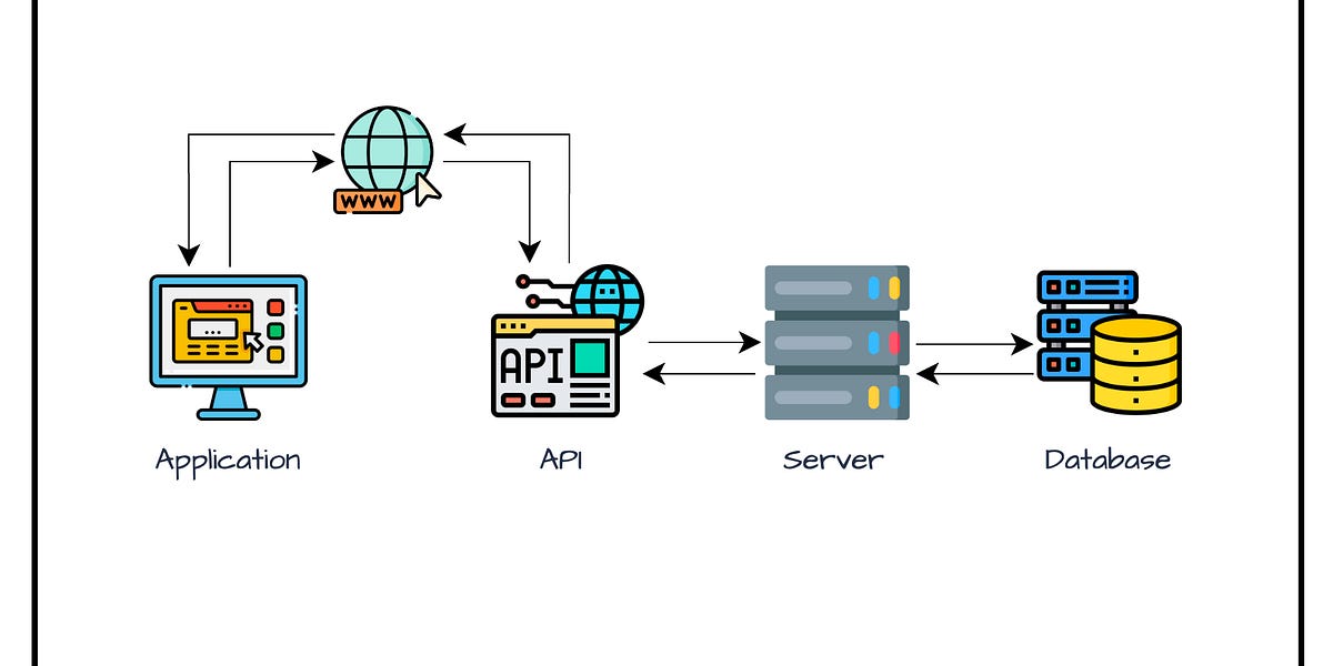 Demystifying APIs: The Demystifying APIs: The