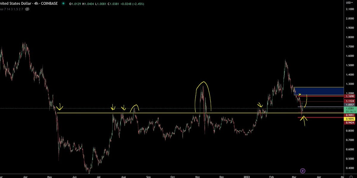 $MATIC - by Kolin DeShazo - Encrypted Visions+