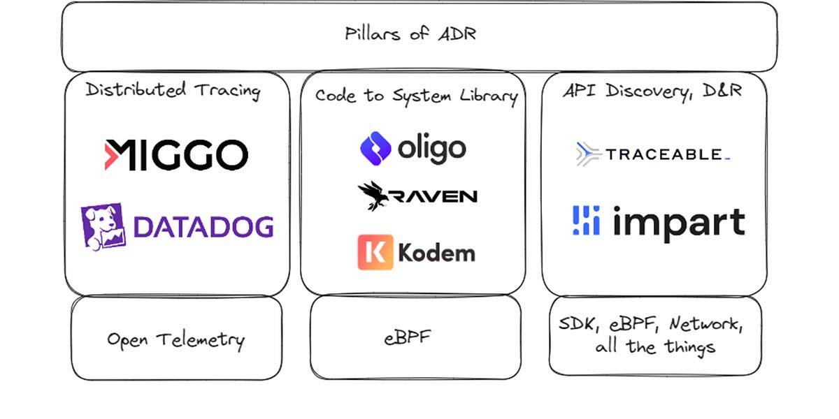 WTF is Application Detection Response (ADR)?