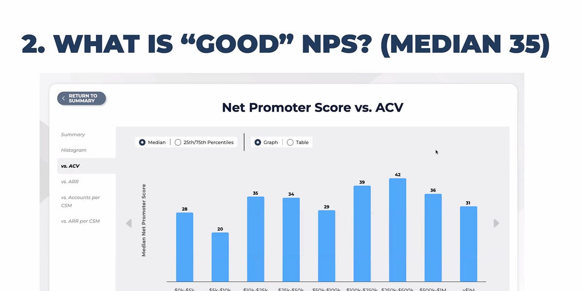 What's a good NPS for B2B SaaS - by Carilu Dietrich