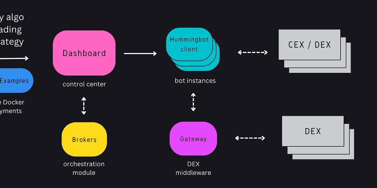 Hummingbot Newsletter - June 2023