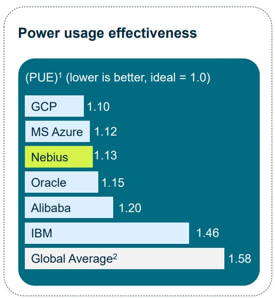 Deep Dive 5: Nebius Group (NBIS) – The Technologist