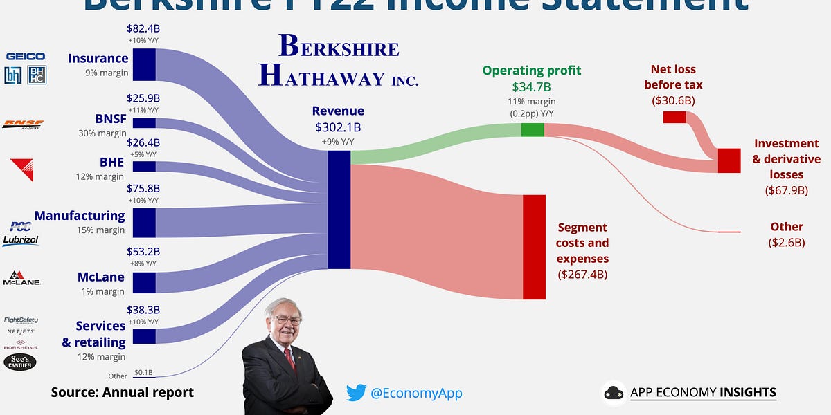 🦎 Warren Buffett's 10 investment secrets