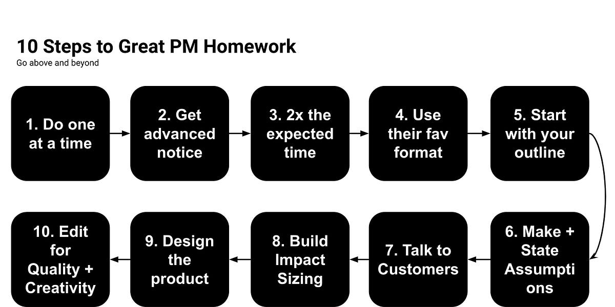 The Ultimate Guide: Interview Homework - by Aakash Gupta