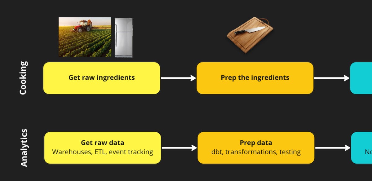 LLMs, the semantic layer, and 2023 - by Robert Yi 🐳