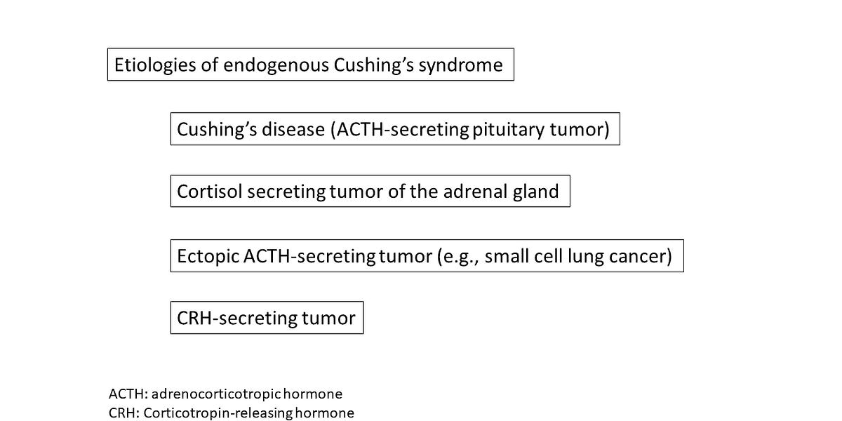 Is this PCOS or Cushing’s syndrome? - by Dr. Huang