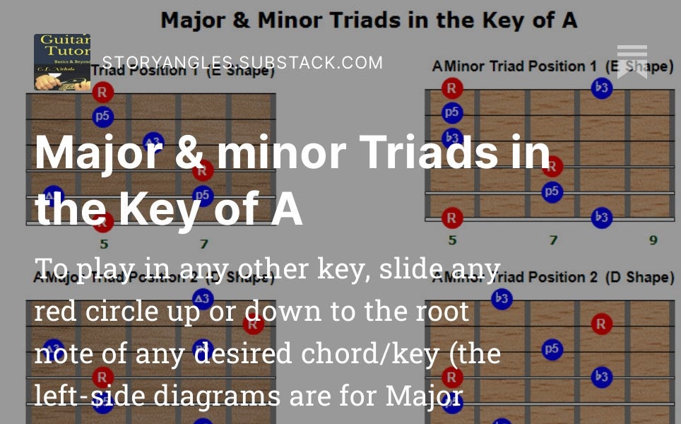 Major & minor Triads in the Key of A - by C. L. Nichols