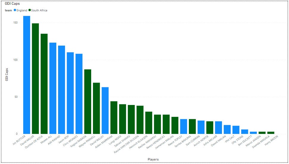 The Run In - by Alex Howarth - From the Pavilion
