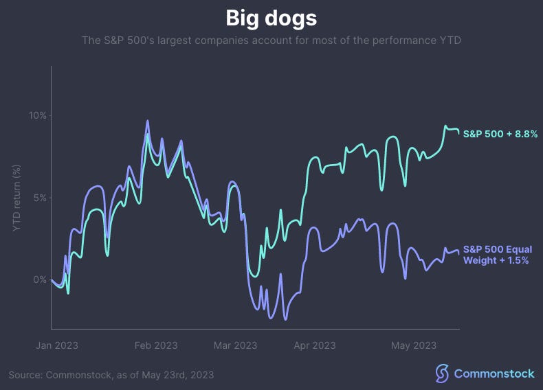 Keep Calm and Carry On: A brief recap of Q1 Letter