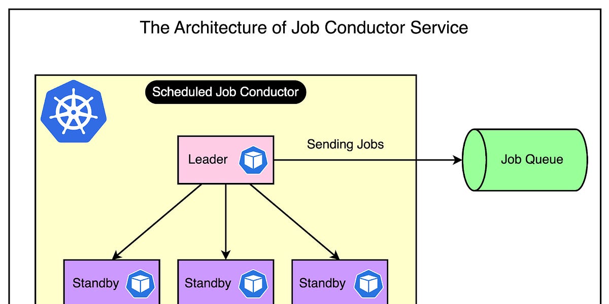 How Slack Built a Distributed Cron Execution System for Scale