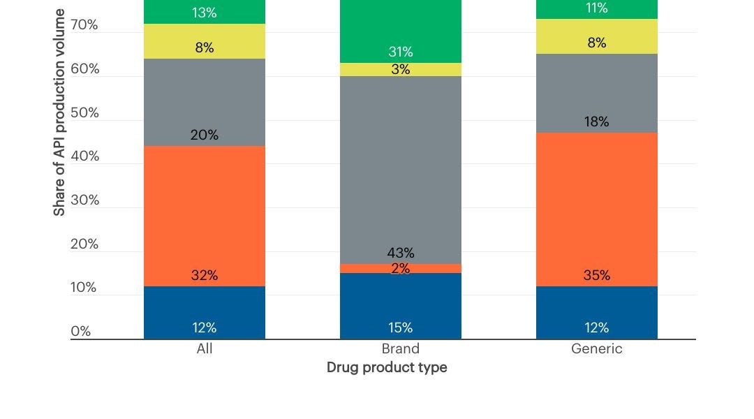 A Biotech Strategy Toolkit - by Angela Shen - ChinaTalk