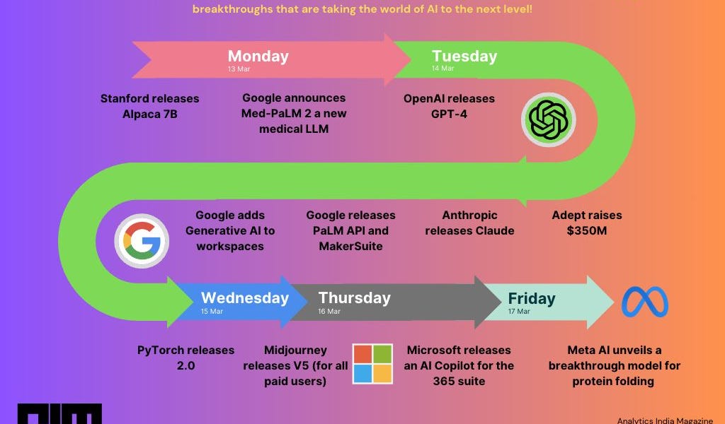 AI Week That Was - by Analytics India Magazine