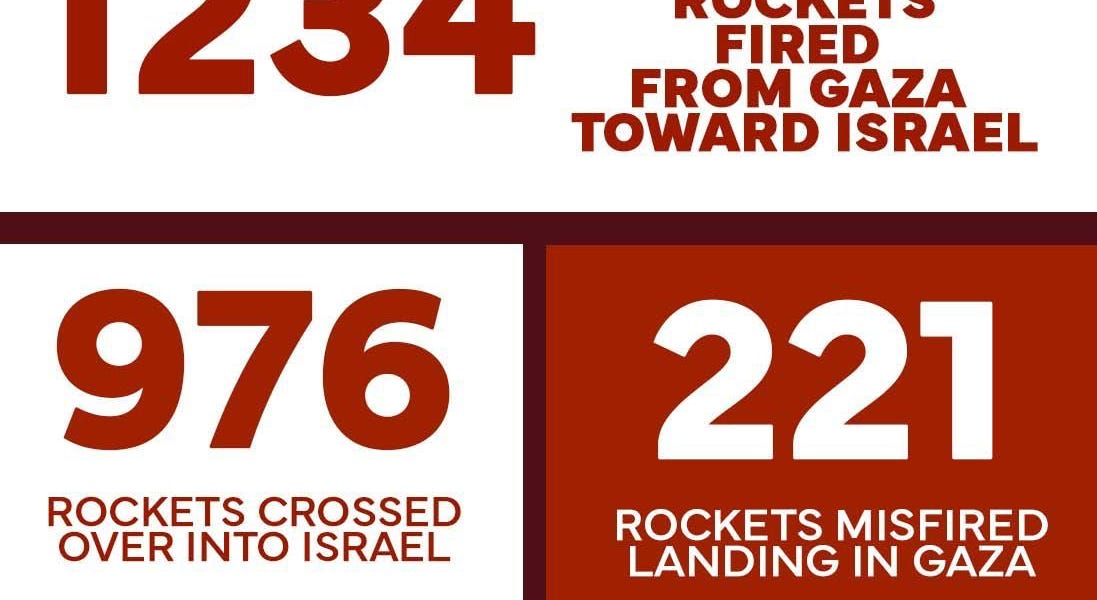 Weekly Israeli Bites - by Noa Rakel Perugia