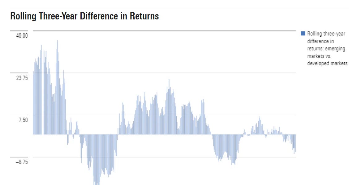 #58 Marginal Gains - Part 4 - Marginal Gains Newsletter