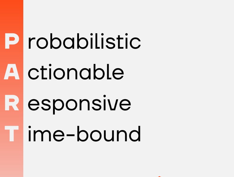 Principles Of Predictive Threat Intelligence