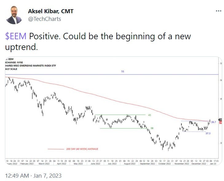 Daily Chart Report 📉 Sunday, January 8th, 2023