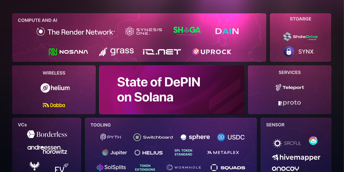 State of Solana DePIN 2024 - by Yash Agarwal