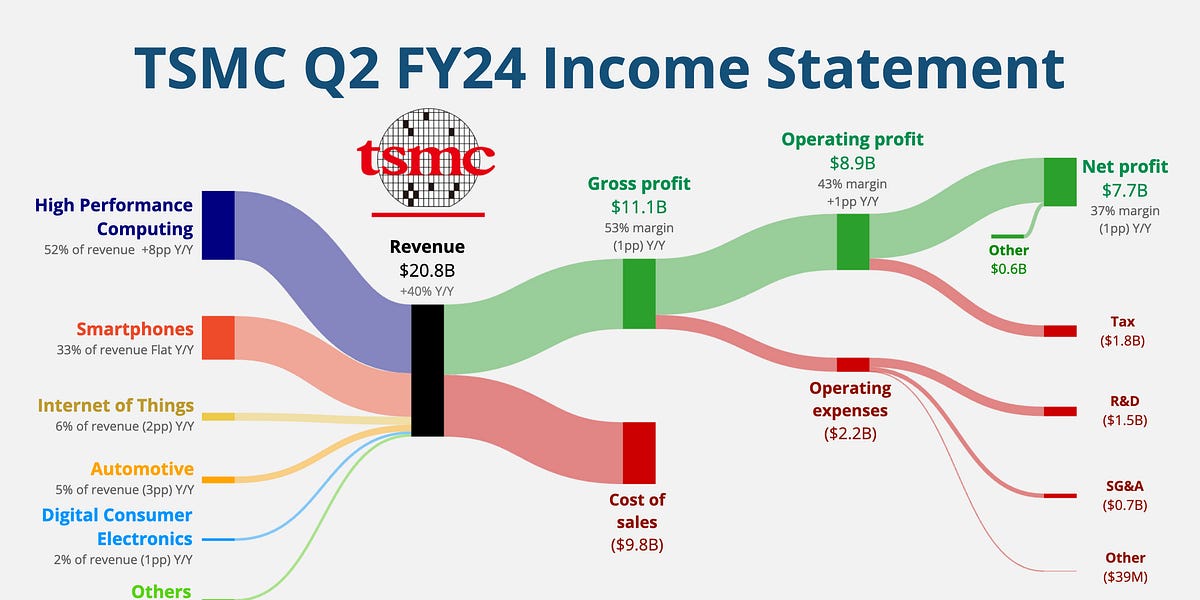 📊 PRO: This Week in Visuals - by App Economy Insights