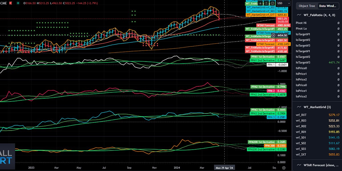 Geopolitical Volatility Dominates! - The Kendall Report