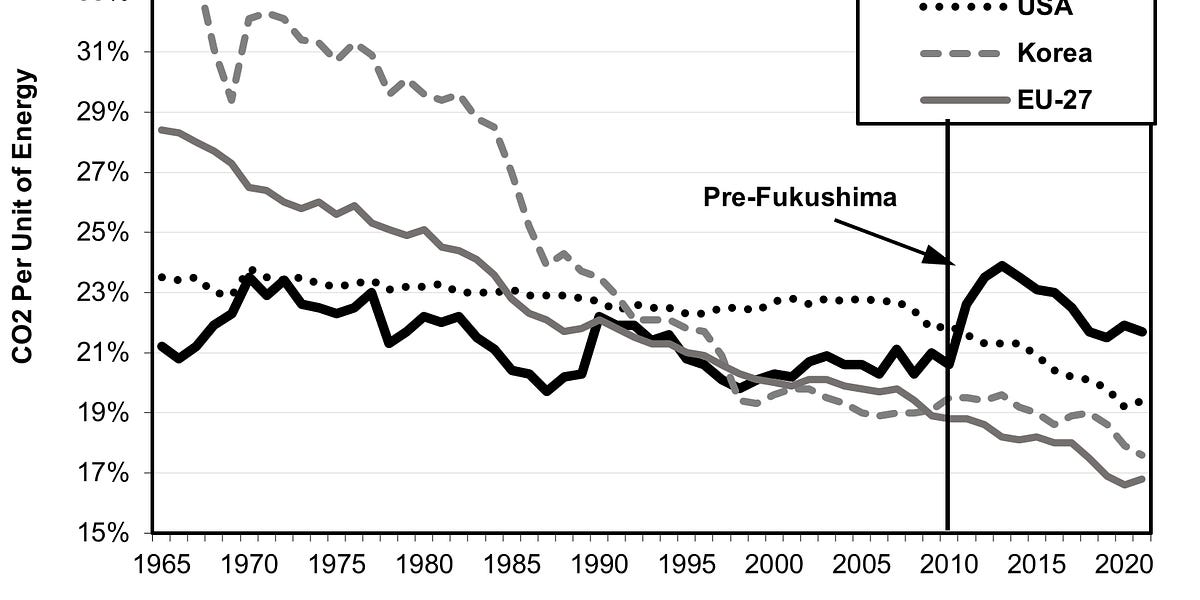 Japan and Climate, Not As Bad As It Looks, Part II