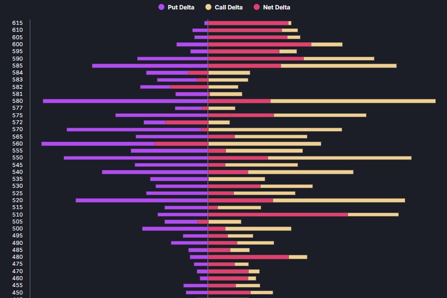 Understanding option greeks, as well as GEX, DEX, Vanna, and Charm with ...