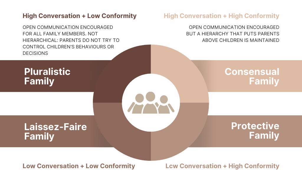What's your family climate? - by Belinda Vigors