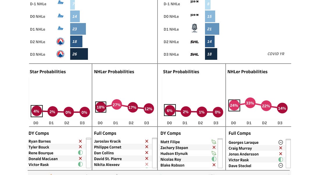 The Other Stars: Weekend Report Cards for Stankoven, Bourque, And a ...