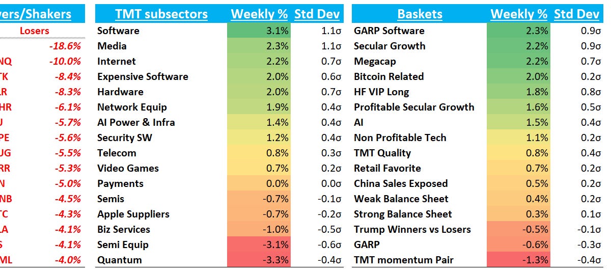 TMTB Weekly: Deepseek-ing for answers on the AI narrative going forward