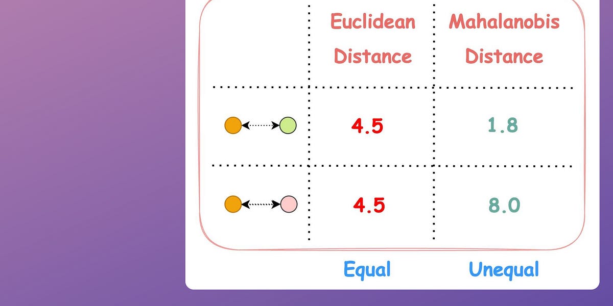 The Limitation Of Euclidean Distance Which Many Often Ignore