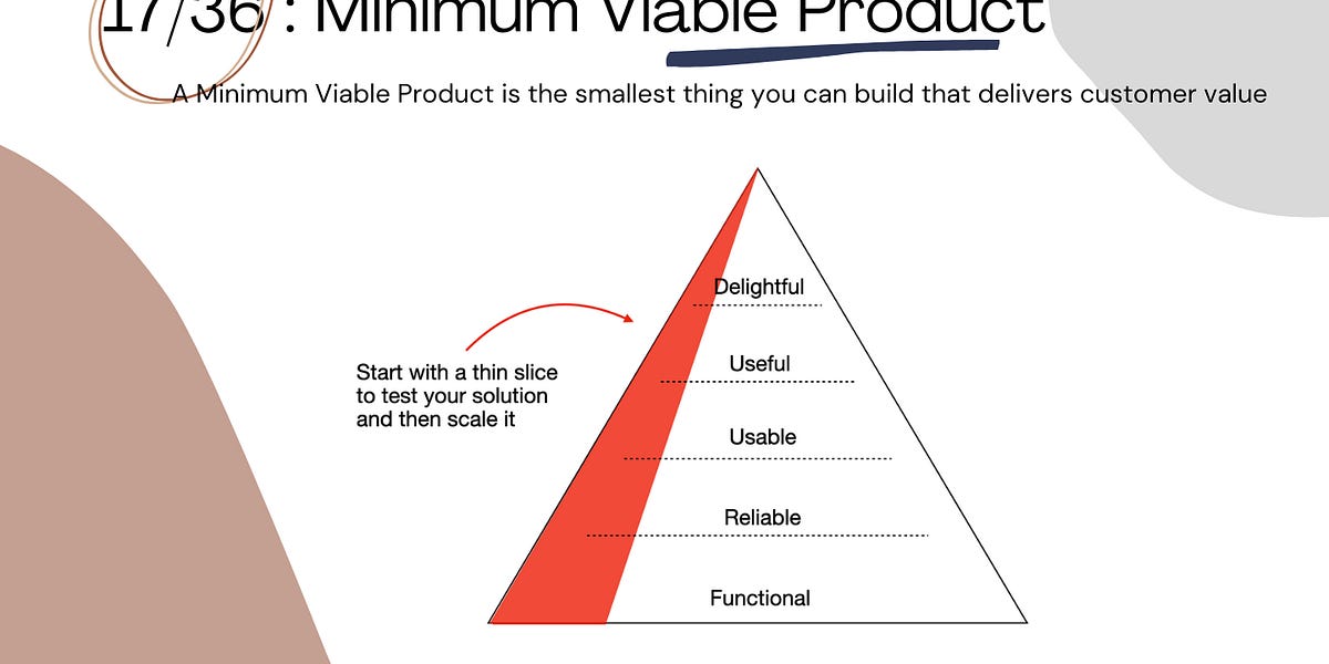 17/36 : 🚀 Minimum Viable Product Playbook