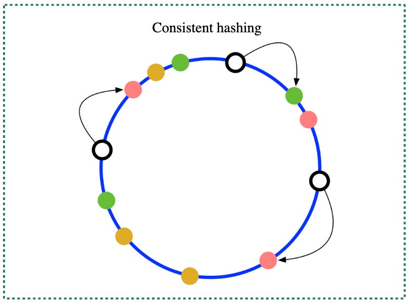 A Crash Course in Caching - Part 2 - by Alex Xu