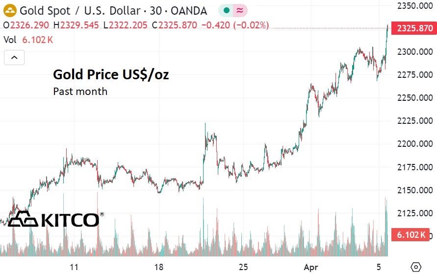 Gold Porn, Part 1: Gold Bugs Are Suddenly Cool