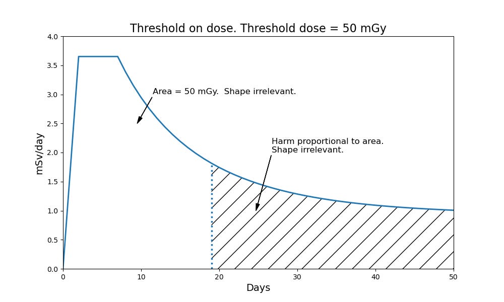 Thinking through Linear With Threshold - by Jack Devanney