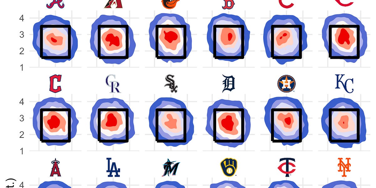 Visualizing Statcast Pitching Data (Part I)
