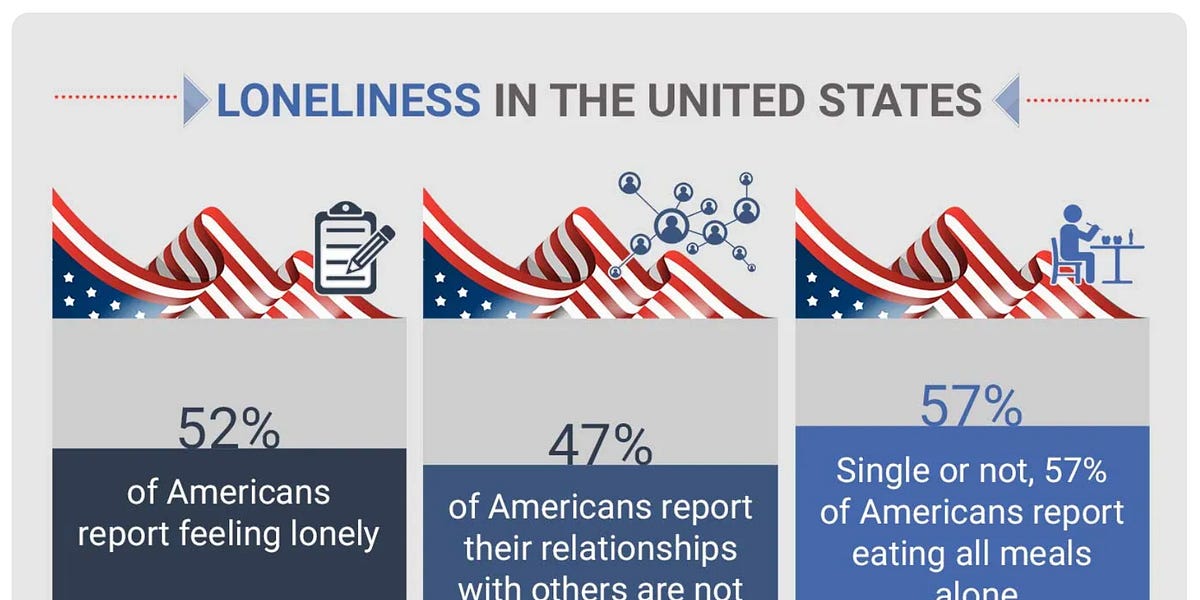Fascinating Stats About Singleness, Loneliness, Dating, and Marriage