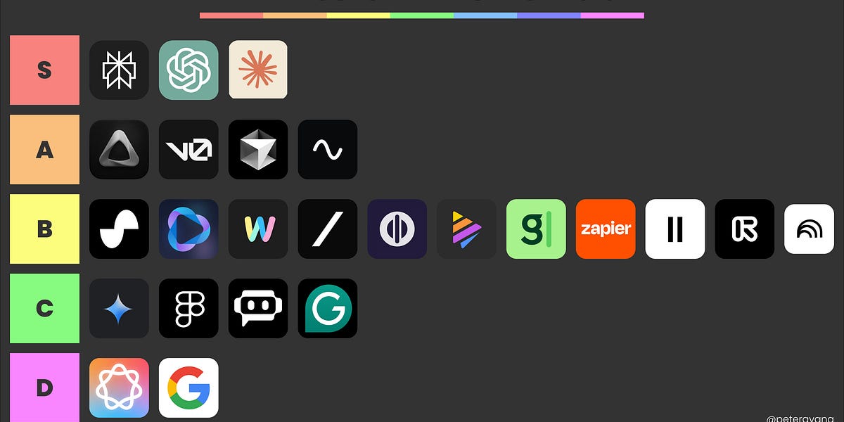 24 AI Tools Ranked from Essential to Forgettable for 2025