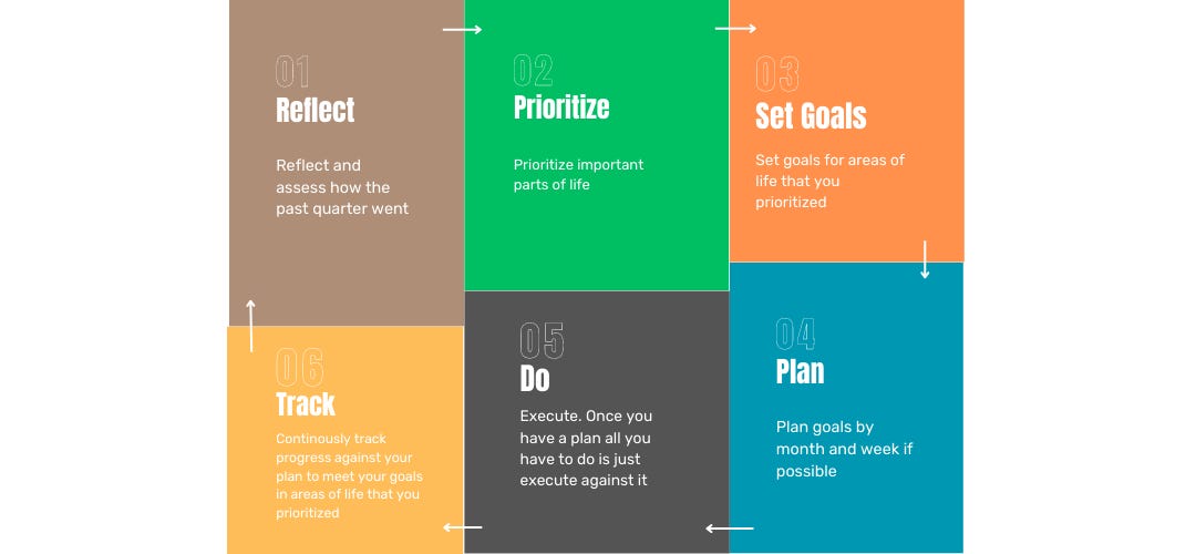 Planning for Progress: A Quarterly Goal-Setting Guide