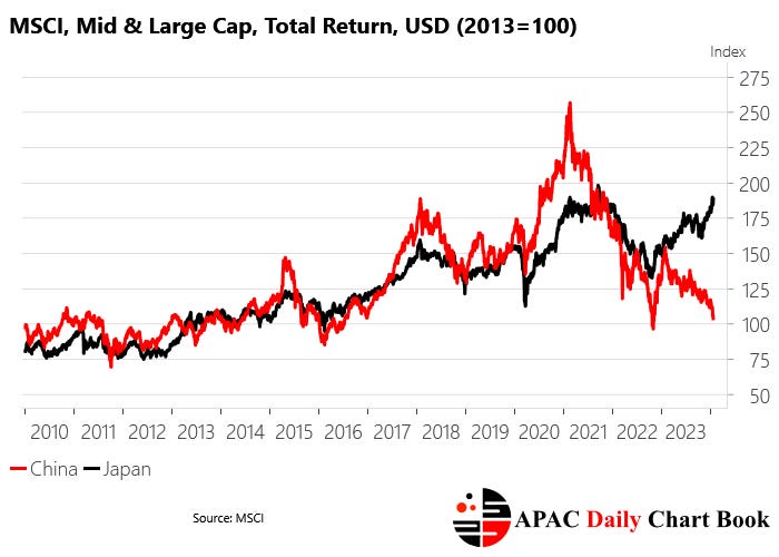 APAC Daily Chart Book - APAC Daily Chart Book