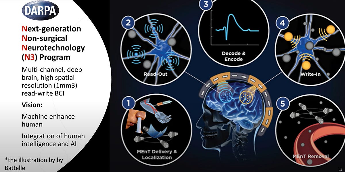 Brain Computer Interface, The Quantum Computing Of Consciousness And ...